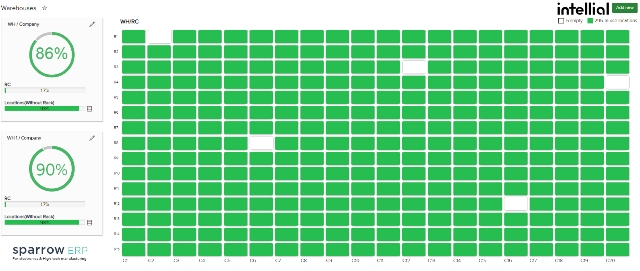 Graphical Warehouse Layout in Sparrow ERP Inventory Software | Intellial